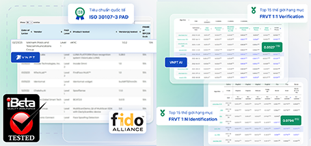 CÔNG NGHỆ VNPT FACEID ĐƯỢC IBETA (FIDO ALLIANCE) CHỨNG NHẬN CHỐNG GIẢ MẠO KHUÔN MẶT THEO TIÊU ...